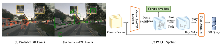 【多模态融合】SparseLIF: High-Performance Sparse LiDAR-Camera Fusion for 3D Object Detection-CSDN博客