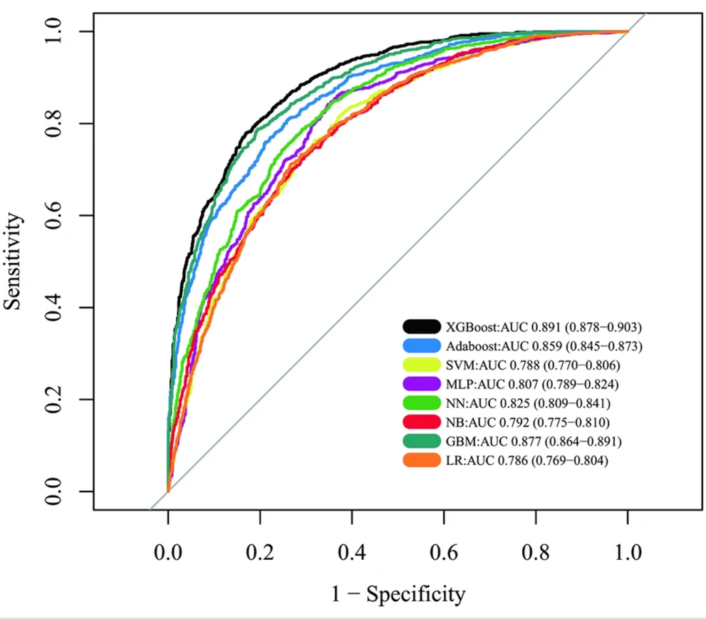 杀疯了！中国学者联合8种机器学习法＋MIMIC多数据集，发文一区top（IF=8.8）-CSDN博客
