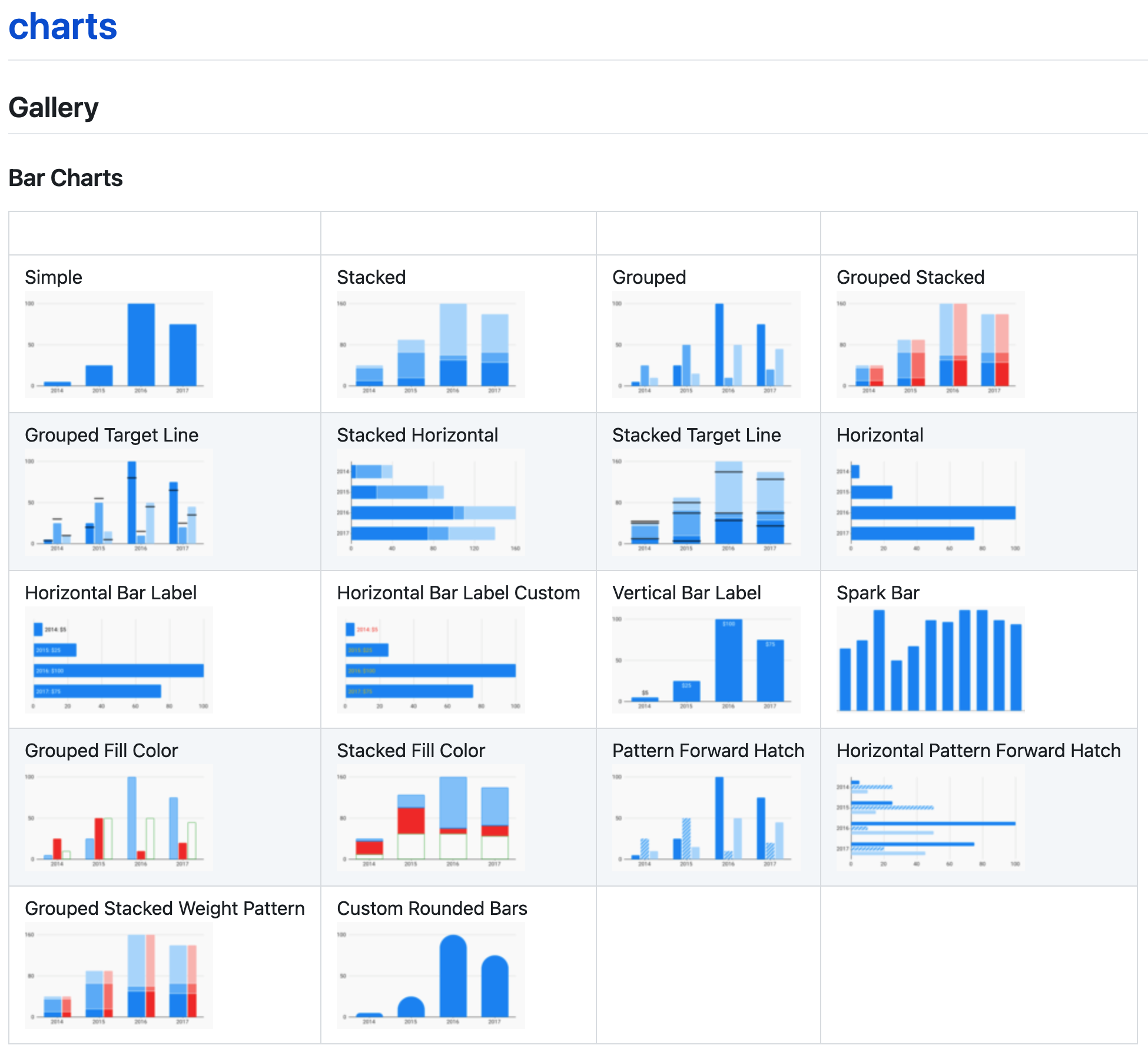 Flutter 图表组件 charts_flutter_new_flutter 图表插件-CSDN博客
