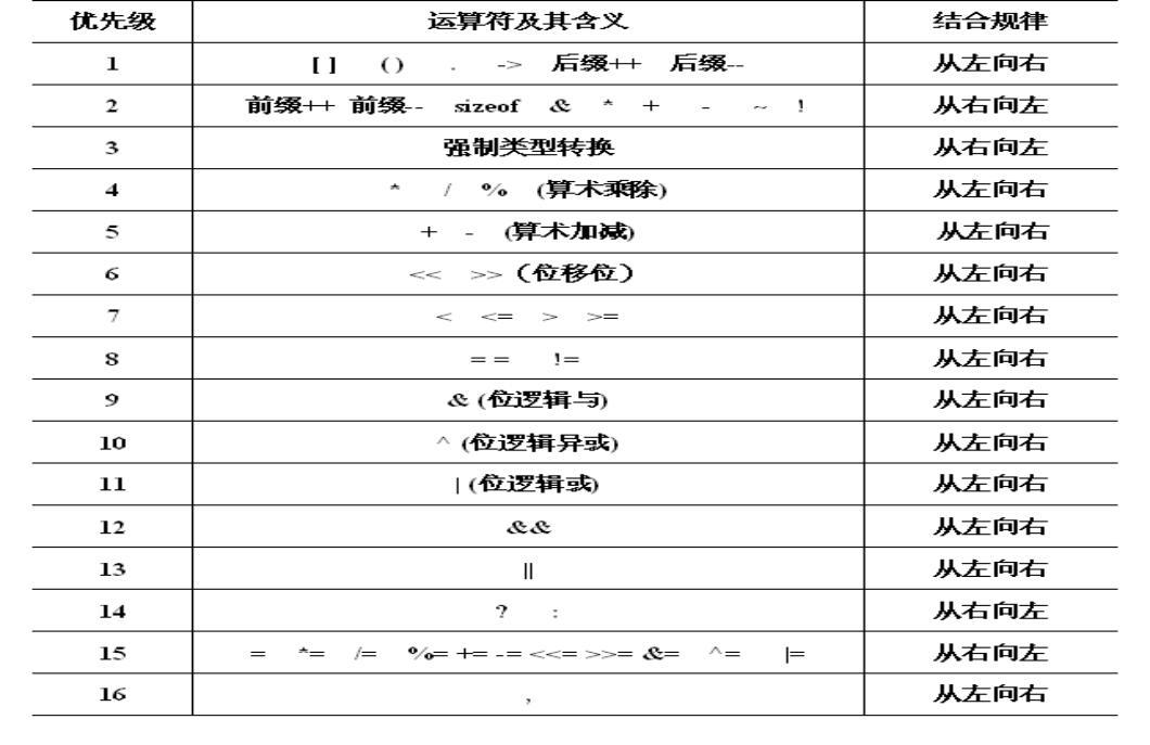 华清远见——重庆中心c语言学习笔记 Csdn博客
