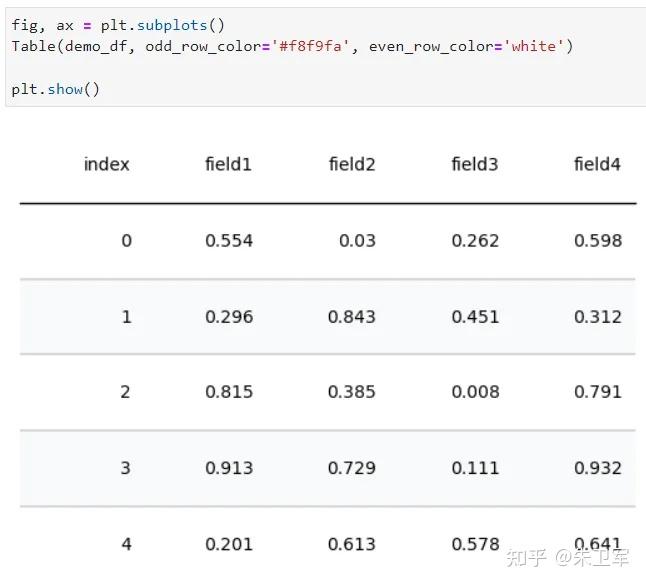 基于matplotlib轻松绘制漂亮的表格_matplotlib绘制表格-CSDN博客