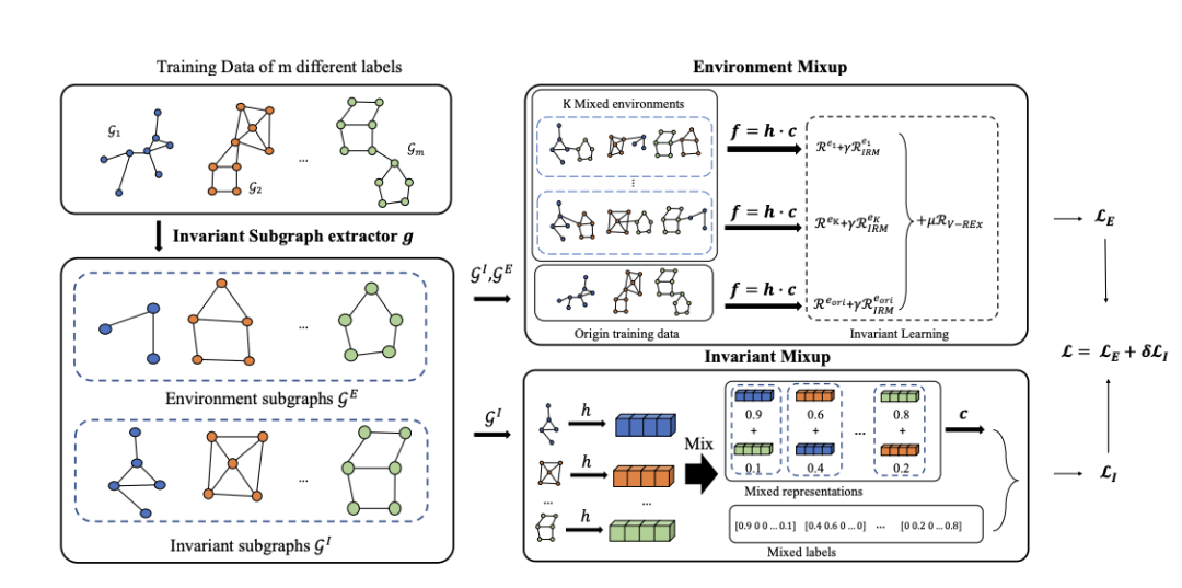 ICLR24和AAAI24图神经网络高分论文汇总_vbh-gnn: variational bayesian heterogeneous graph -CSDN博客