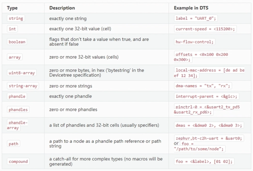 Zephyr设备树教程(上)_zephyr 设备树 如何关联yaml文件-CSDN博客
