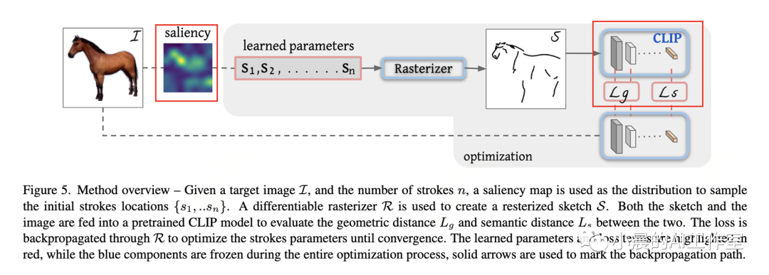 CLIPasso 论文分享&体验笔记-CSDN博客