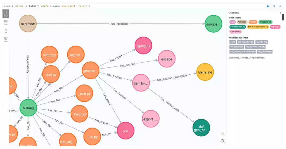 KG4Py：Python代码知识图谱和语义搜索的工具包_python可以运行的可以实现知识图谱的过程的代码-CSDN博客