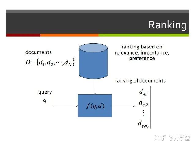 浅谈Learning to Rank中的RankNet和LambdaRank算法-CSDN博客