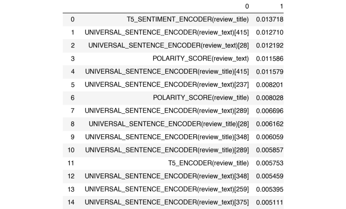 【NLP】使用Google的T5提取文本特征-CSDN博客