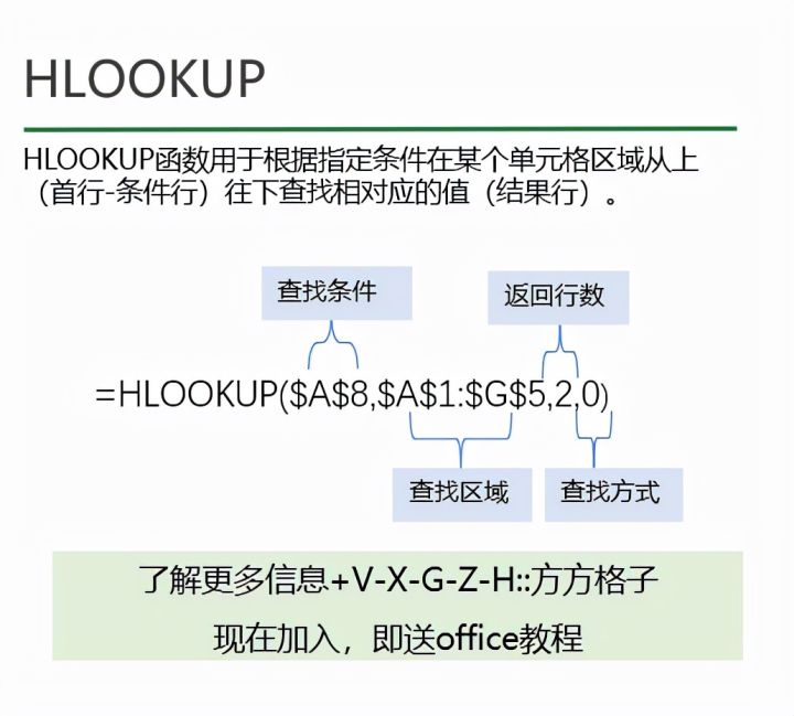 Excel中HLOOKUP函数的用法_hlookup函数的使用方法-CSDN博客