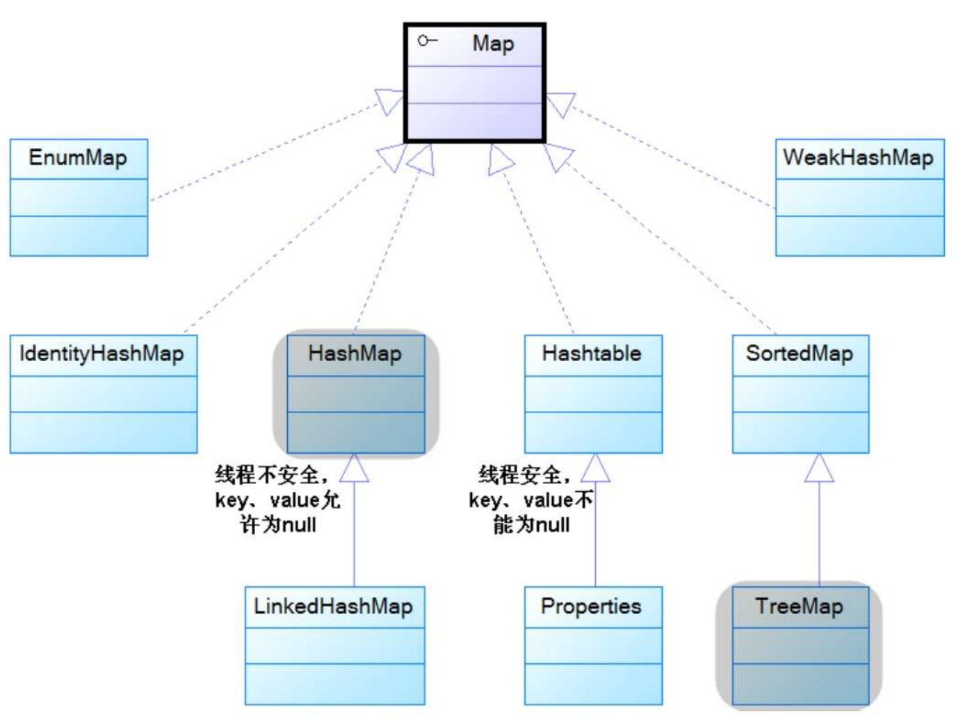 Java集合类面试题 Csdn博客