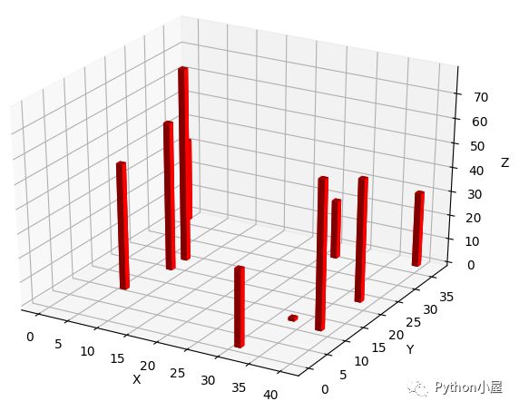 Pythonmatplotlib绘制三维图形5个精选案例 Csdn博客