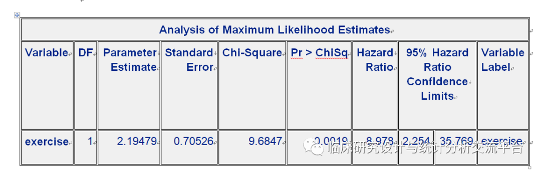 logistic回归_条件logistic回归分析_weixin_39536427的博客-CSDN博客
