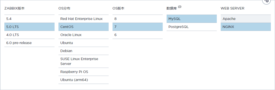 使用 docker 部署 zabbix5.0LTS 及实践分享_zabbix docker部署-CSDN博客