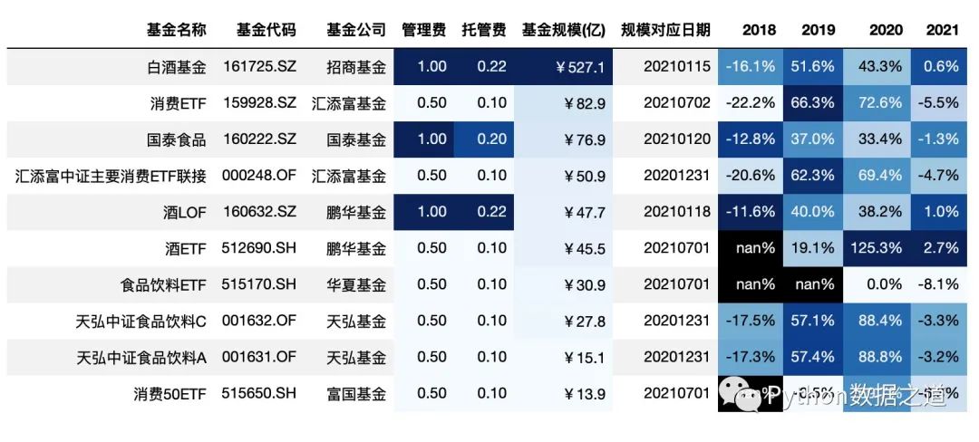 【python】pandas 表格样式设置指南，看这一篇就够了！ Csdn博客