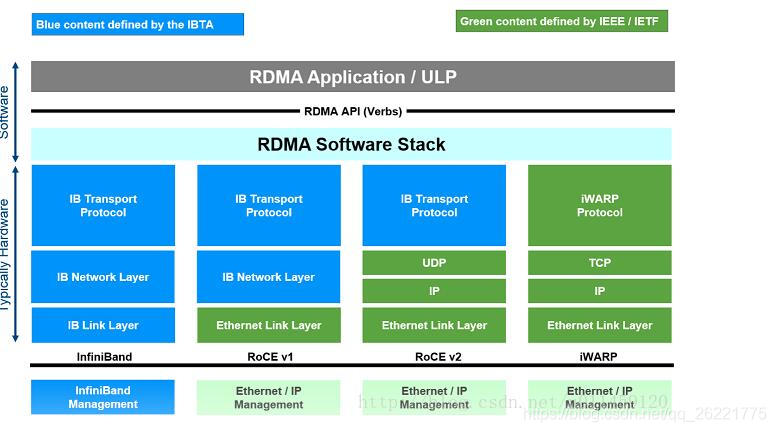【Ceph】Async RDMA网络通信性能优化-CSDN博客