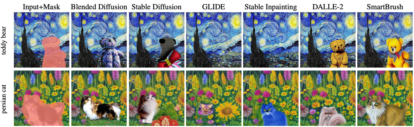 论文阅读 | Smartbrush: Text and shape guided object inpainting with diffusion model-CSDN博客