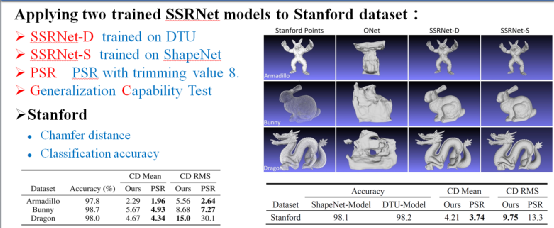 SSRNet：用于大规模点云表面重建的深度学习网络（CVPR2020）-CSDN博客