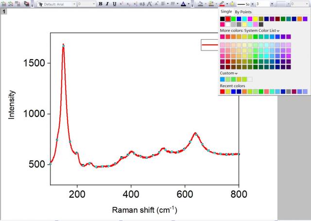 origin如何将多个曲线放在一张图_Origin入门教程（一）：一张图学会Origin-CSDN博客