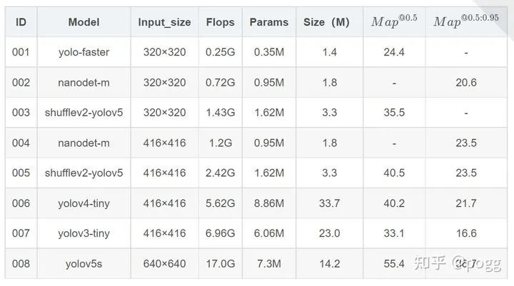 NCNN+Int8+yolov5部署和量化-CSDN博客