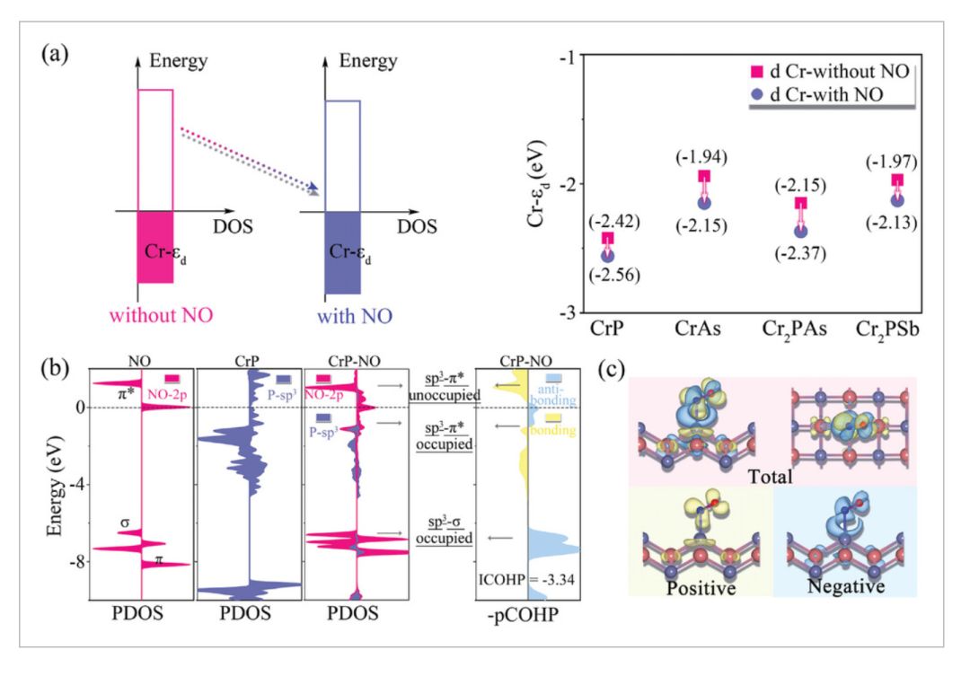【VASP-AIMD纯计算】AEM：揭开二维半导体电催化的伪惰性基面_vasp模拟aimd-CSDN博客