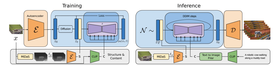 奥斯卡大赢家影片：《瞬息全宇宙》背后的AI技术揭秘-CSDN博客