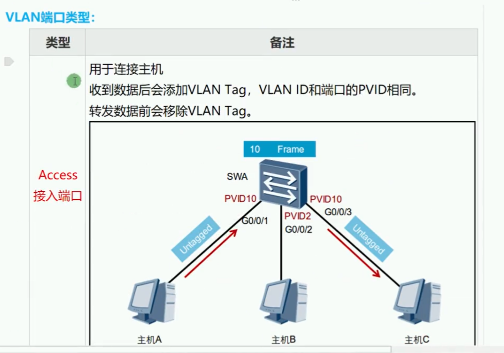 学习VLAN划分配置和练习实验_国开,vlan 规划与划分 实践答案-CSDN博客