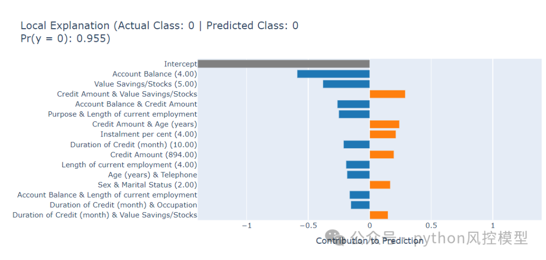 微软可解释性模型Explainable Boosting Machine (EBM)_特征重要性 ebm-CSDN博客