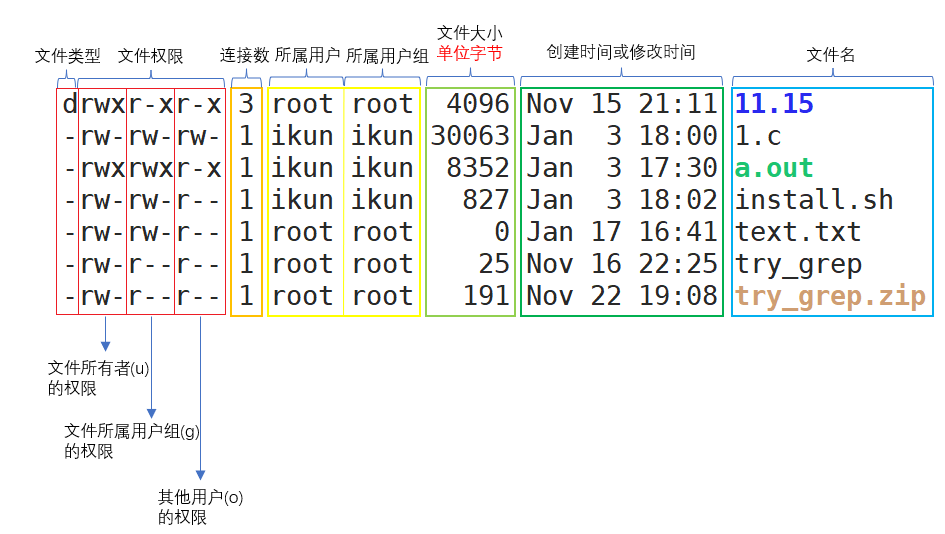 Linux的基本权限江心秋 Csdn Csdn博客