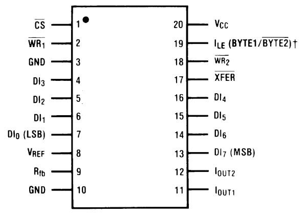 TLC5510、DAC0832、TLC7524 接口电路VHDL程序-CSDN博客