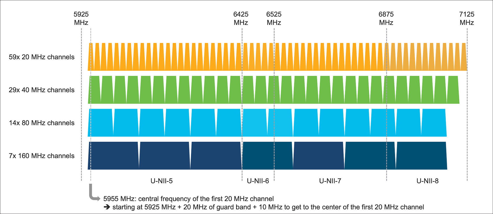 Wi-Fi 6E：Wi-Fi的下一个伟大篇章_wifi6e 高中低功率模式-CSDN博客