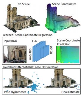 CVPR2018 | 3D视觉_modeling facial geometry using compositional vaes-CSDN博客