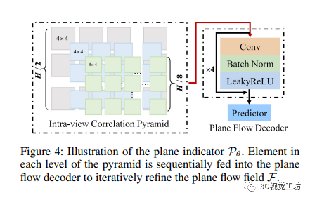 武汉大学最新成果：DeformSampler 助力 PatchMatch MVS 突破噪声深度精准估计-CSDN博客