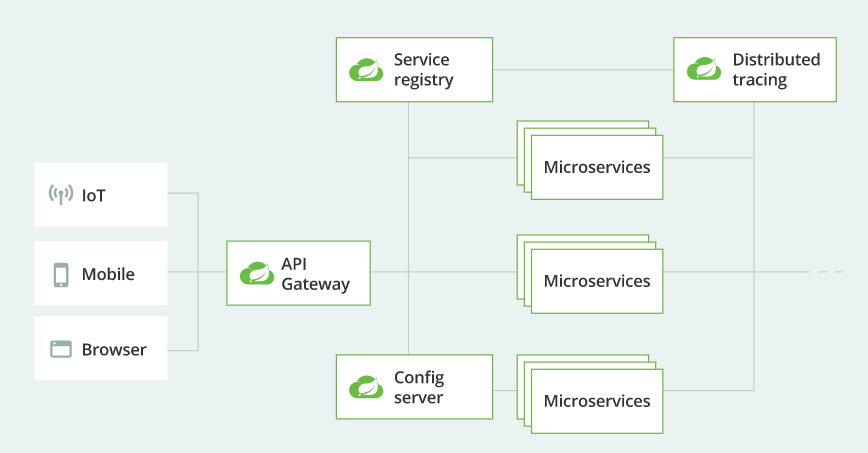一文告诉你Istio和 spring cloud该怎么选_springcloud istio-CSDN博客
