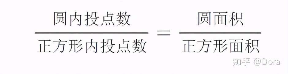 Python计算圆周率代码python,使用投点法计算圆周率 发现圆周率 Csdn博客
