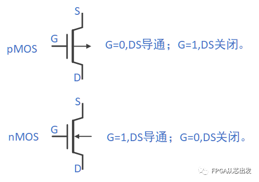 增强型pmos电路符号_【专业基础】数电基础02：数字电路的基本单元-CSDN博客