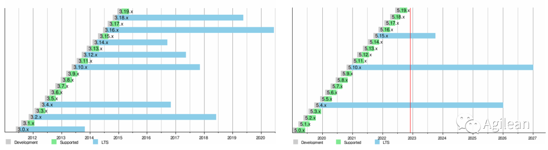 Java17稳妥升级计划「4步超详解」-CSDN博客