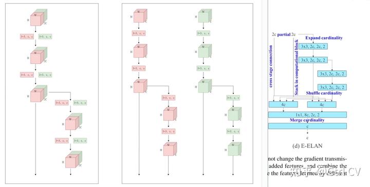 yolov7 图解_yolov7结构图-CSDN博客