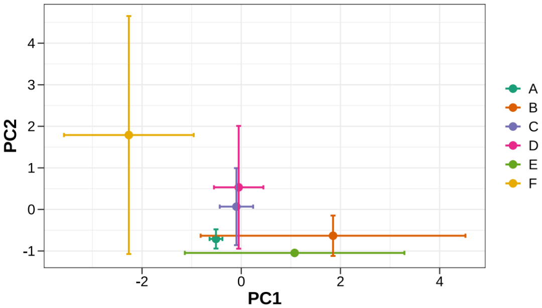MicrobiomeStatPlot | 散点图教程Scatter plot tutorial-CSDN博客
