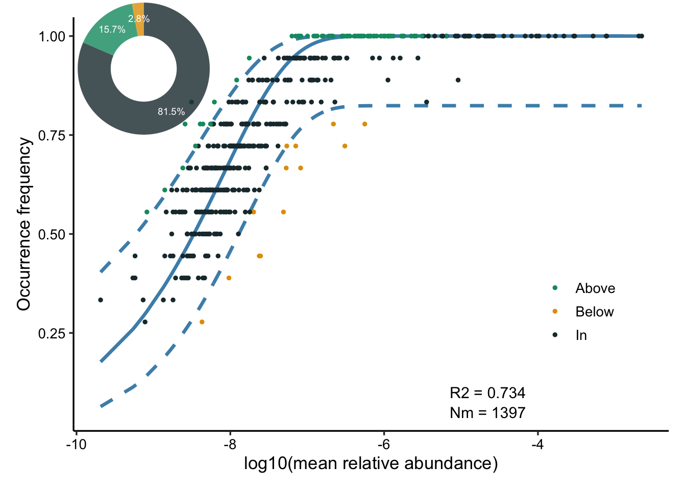 R微生物组分析流程（pctax包）_r语言 微生物组-CSDN博客