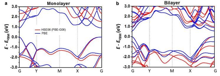 VASP实用教程：杂化泛函(HES06)计算能带_vasp pbe和hse06-CSDN博客