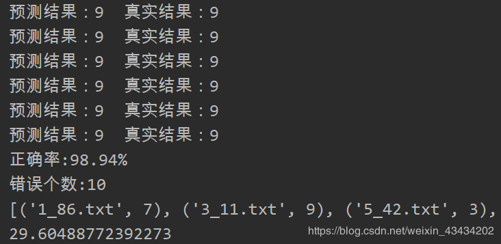 经典实战案例:用机器学习 Knn 算法实现手写数字识别基于机器学习的手写数字识别模型的设计与实现 Csdn博客 1245