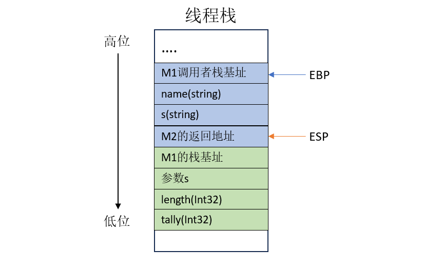 Clr Via C（二）线程栈与托管堆c线程栈大小 Csdn博客