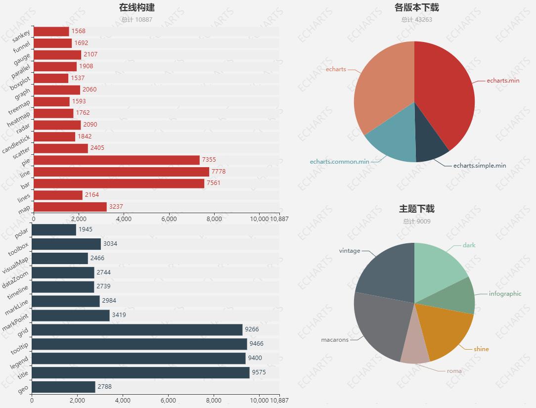 Echarts的dataZoom如何固定部分区域_echarts treemap固定位置-CSDN博客