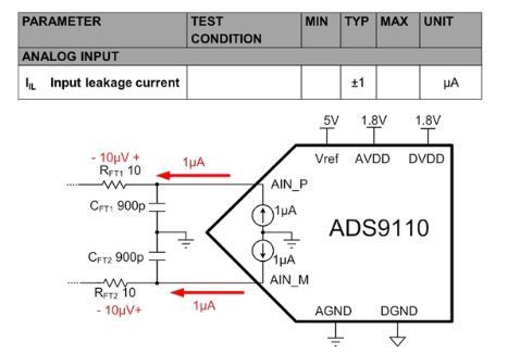 深入浅出讲解ADC的各个参数和指标 _adc指标-CSDN博客