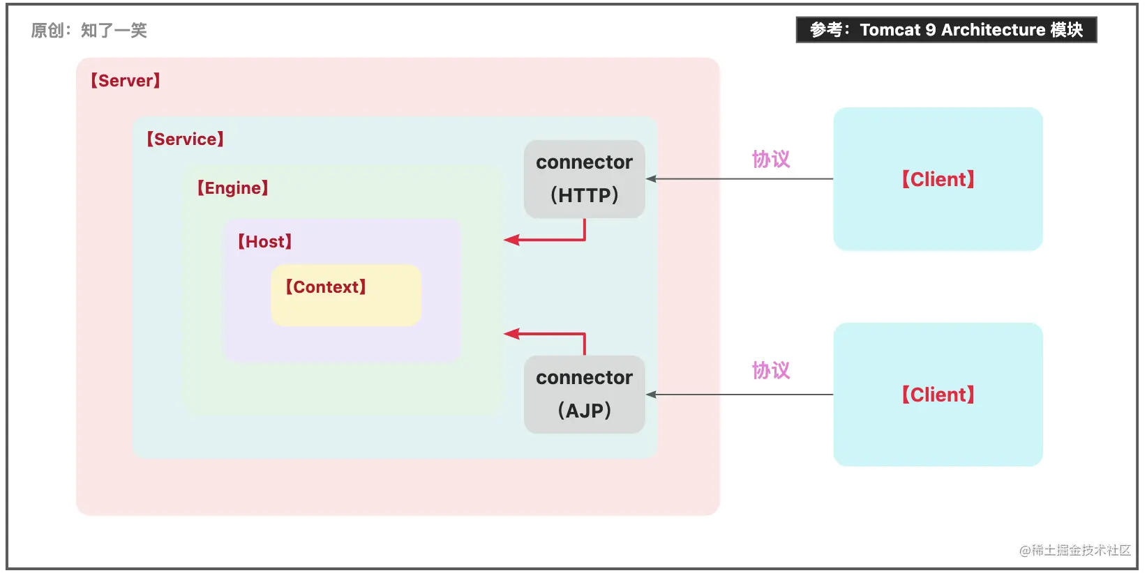 SpringBoot集成Tomcat服务_springboot 引入tomcat 的 catalina-CSDN博客