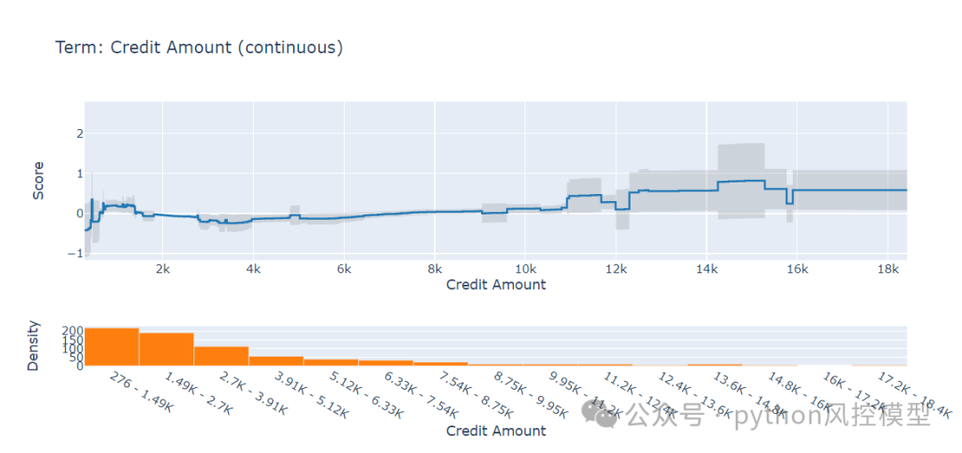 微软可解释性模型Explainable Boosting Machine (EBM)_特征重要性 ebm-CSDN博客