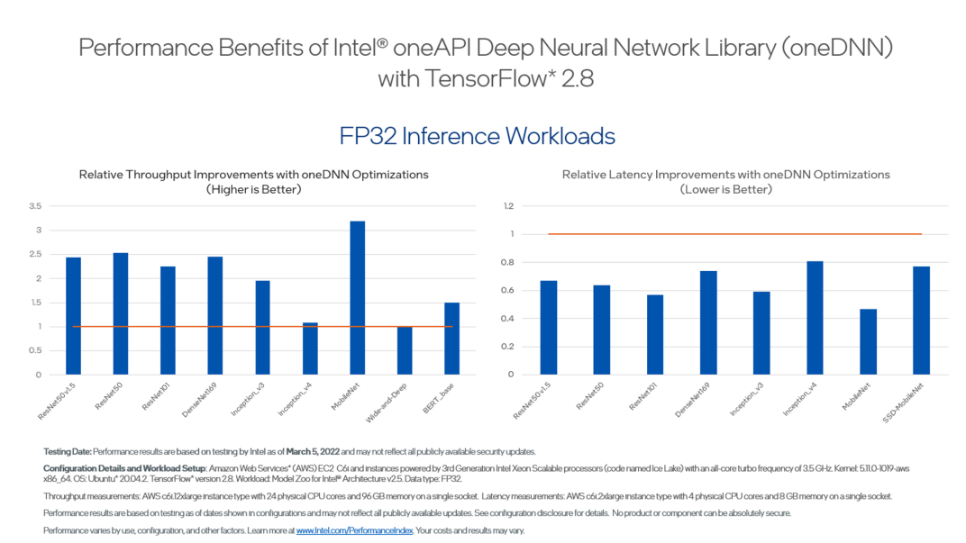 英特尔 One API Analytics Toolkit 2023 研究学习分析-CSDN博客