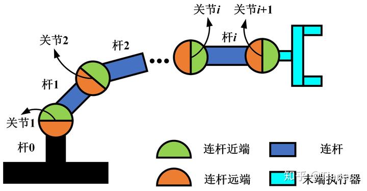 标准DH（SDH）和改进DH（MDH）_标准dh和改进dh-CSDN博客