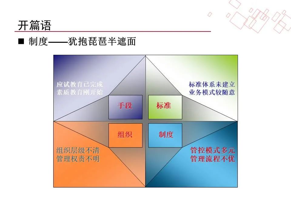 建筑信息模型(BIM)系统大数据应用结合方案_bim csdn-CSDN博客
