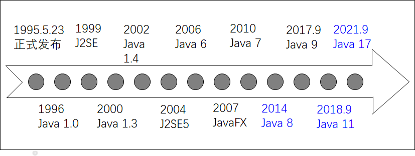 Java语言程序设计-CSDN博客