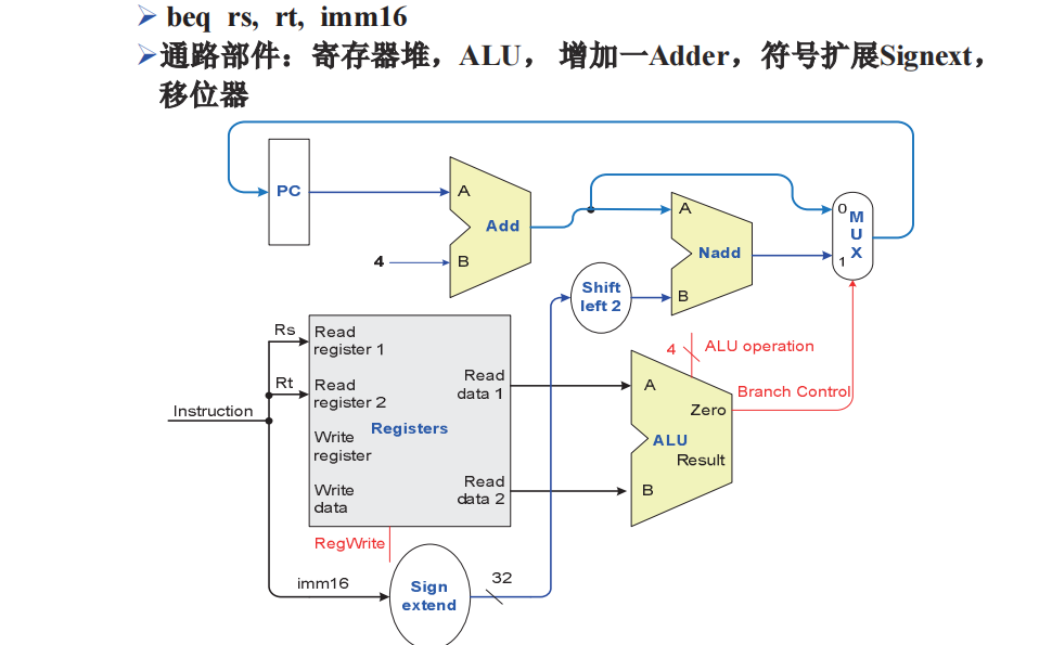 Mips处理器 Cpu数据通路mips处理器的数据路径 Csdn博客